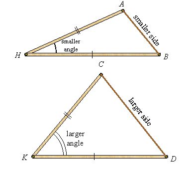 What Is The Hinge Theorem