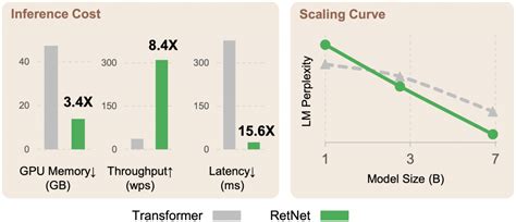 ai in biotech discover retnet s cost efficient solutions