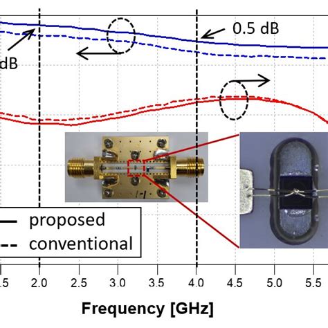 A A Simplified Single Stage Power Limiter Circuit And B An Download Scientific Diagram