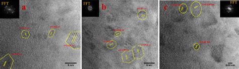 A Hr Tem Image Of The Nanocrystal With Interplanar Spacing Between
