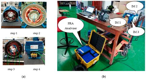 Measurement Setup In The Laboratory A Sc And Oc Faults Development