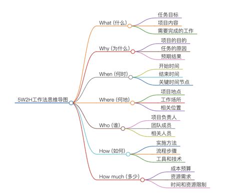 使用腾讯元宝 markmap生成思维导图 昭哥 博客园
