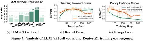 router r1 teaching llms multi round routing and aggregation via
