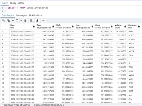 Sql For Data Engineers Window Functions By Naveen Krishna May