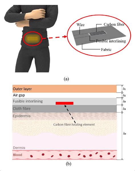 Conceptual Model Of 3d Analysis Model With Multi Layered Structure A