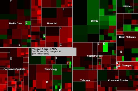 9 Examples Of A Tree Map Construction And An Interactive Tree Map Of Download Scientific