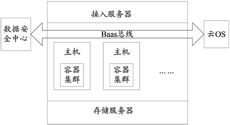 Data Service System And Method Server And Computer Readable Storage