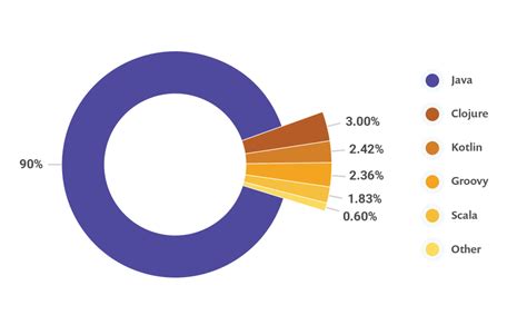 Jvm Ecosystem Report 2018 Snyk