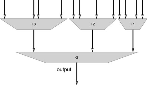 Stream Cipher Implementation Download Scientific Diagram