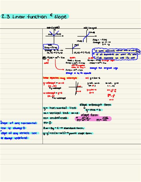 Linear Function Notes To Study 2 3 Linear Function Slope Even