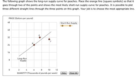 Solved The Following Graph Shows The Long Run Supply Curve Chegg Com