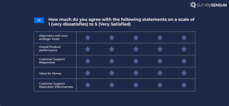 How To Create Impactful Multiple Choice Questions Surveys