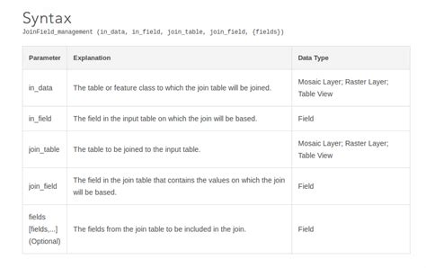 Arcgis Desktop Keeping Unmatched Records Using Join Field In ArcMap Geographic Information