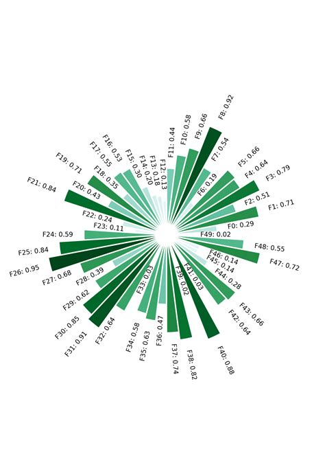L Circular Bar Plot Easy Mpl 0 21 5 Documentation