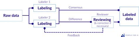 consensus voting people for ai s glossary