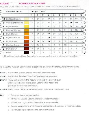 Running With Color Formulation Killerstrands Hair Clinic