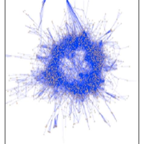 Global Visualization Of Protein Interaction Networks From 15 Download Scientific Diagram