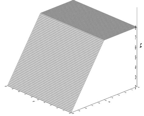 Computed Results For A Two Dimensional Groundwater Flow Problem With Download Scientific