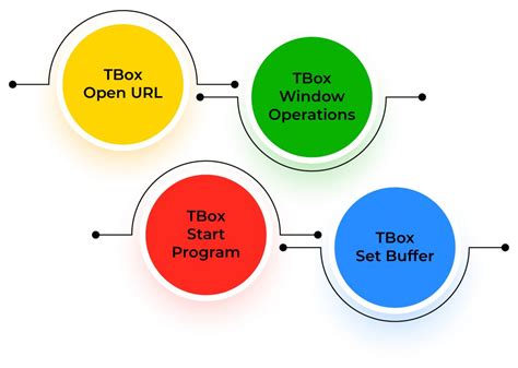 Gain An In Depth Understanding Of Tosca Testing Framework And Engine Gain An In Depth Understanding Of Tosca Testing Framework And Engine