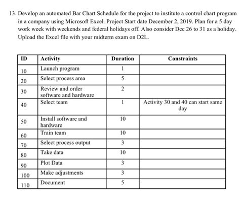Solved 13 Develop Automated Bar Chart Schedule Project Institute Control Chart Program