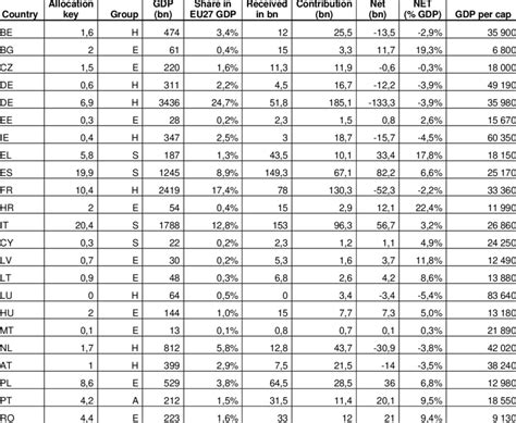 Allocation Keys Of The European Commission Download Scientific Diagram