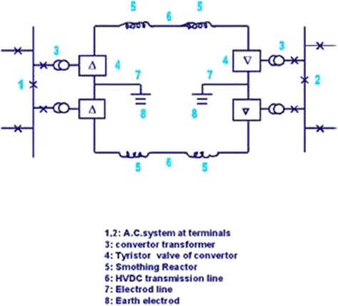 Dc Project Simulation Model Schematic Diagram Download Scientific Diagram