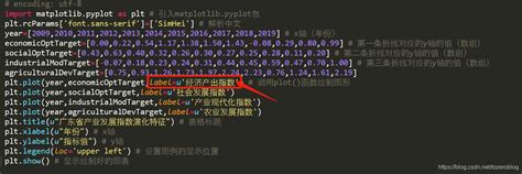 python踩坑记（使用matplotlib绘制折线图遇到的问题及解法） python使用matlab显示不出折线图 csdn博客