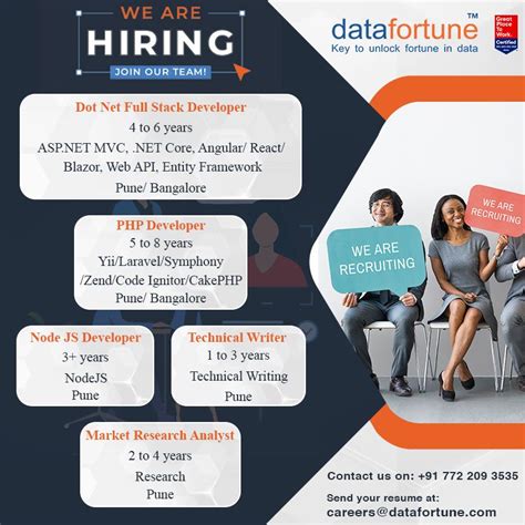 Datafortune On Linkedin Dotnet Dotnetfullstack Angular Aspdotnet