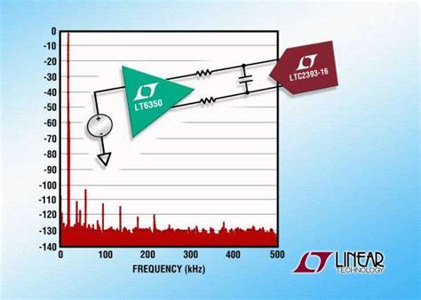 Rail To Rail Input And Output ADC Driver Supports High Speed 16 To 18 Bit SAR ADCs Planet Analog