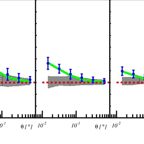 Two Point Angular Cross Correlation Functions For The Mice Simulation