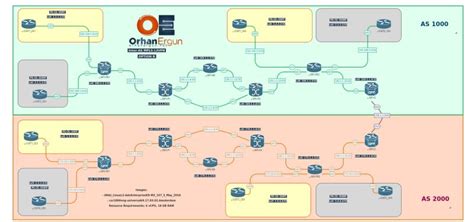 Mpls Multicast Vpns Can Sound Complex But Once You Break It Down The Logic Is Solid Orhan