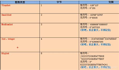 【mysql】12 常见数据类型数据库12种数据类型 Csdn博客