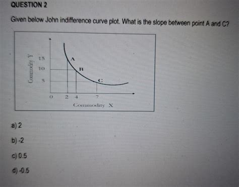 Solved Question 2given Below John Indifference Curve Plot