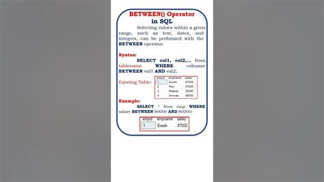 between operator in sql ensolutions5210 sql rdbms dbms sqlserver