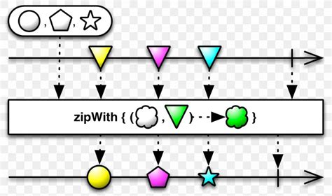 Reactive Programming Operator Observable Observer Pattern Function Png X Px Reactive