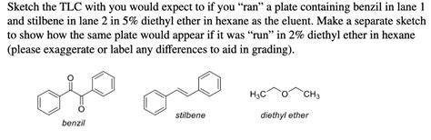 Solved Sketch The TLC With You Would Expect To If You Ran Chegg Com