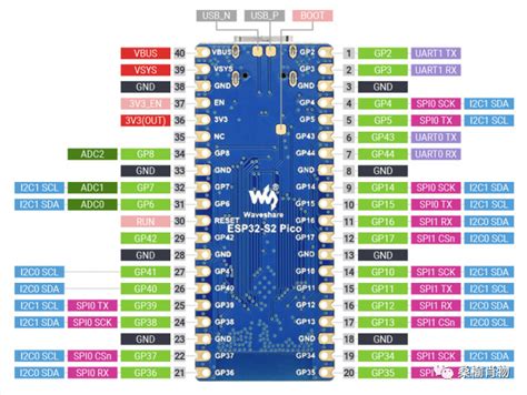快速入门 Net Nanoframework 开发 Esp32 Pico 应用 知乎