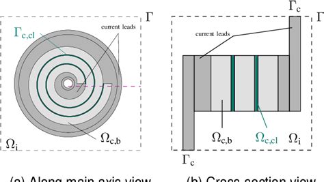 Figure 1 From Magneto Thermal Thin Shell Approximation For 3d Finite