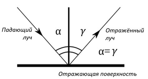 Геометрическая оптика. Линзы — что это, определение и ответ