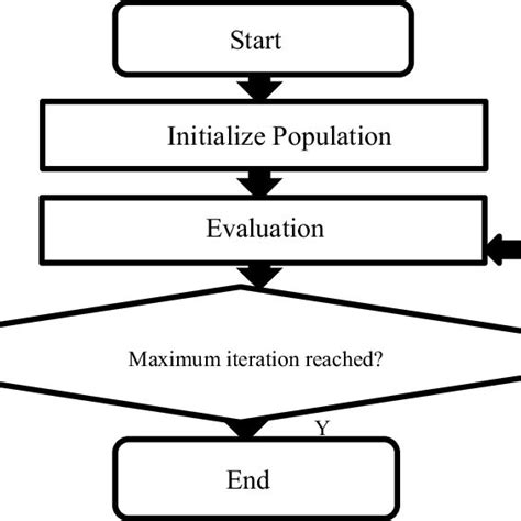 Proposed Pso Based Algorithm Structure Download Scientific Diagram