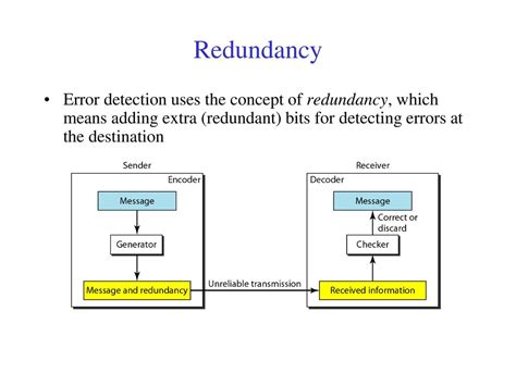 error detection and correction ppt download