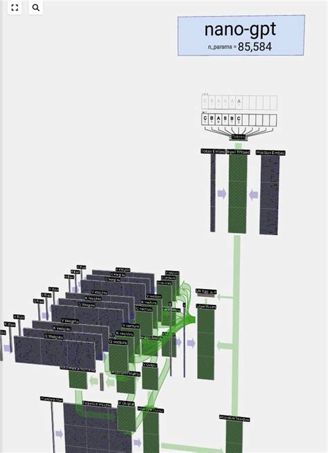 Manuel Rech On Linkedin Amazing Viz Llm