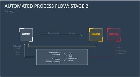 Net Promoter Score Nps Measuring Customer Loyalty And Satisfaction Masterbundles