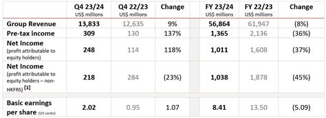 Lenovo Releases Fiscal Year 202324 Earnings Report Techpowerup