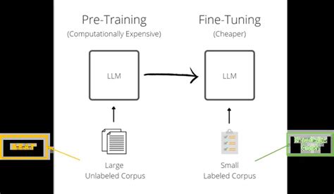 Llm Optimization Can You Influence Generative Ai Outputs
