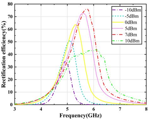 a scalable wide angle metasurface array for electromagnetic energy