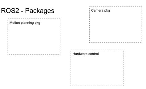 ros2 6 สร้าง package ภาษา python รับทําโปรเจค arduino