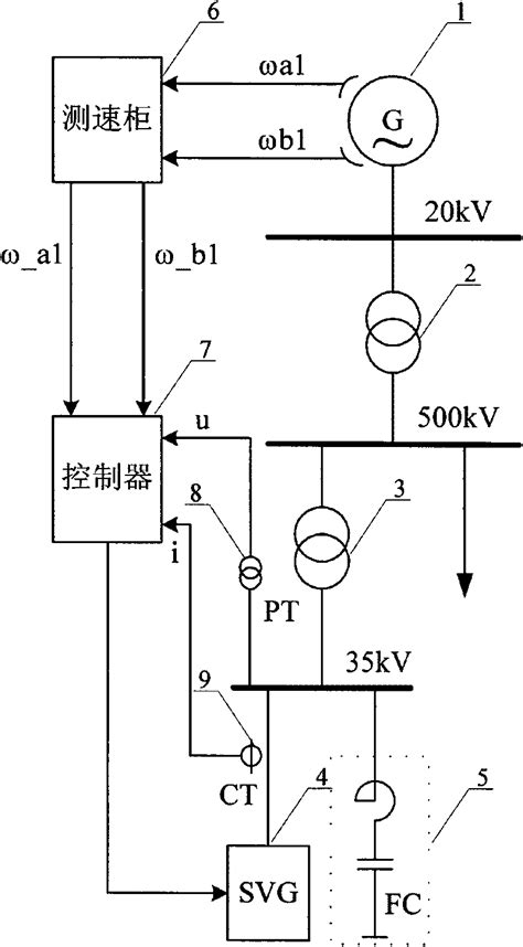 full controlled variable current device based sub synchronous