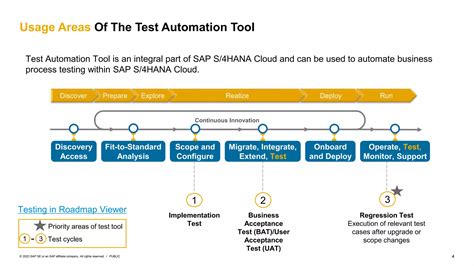 Test Automation Tool For Sap S4hana Cloudpptx