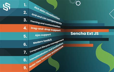 Top 12 Cross Platform App Development Frameworks Syndell